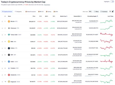 Estas Son Las Mejores Criptomonedas Para Invertir En 2024
