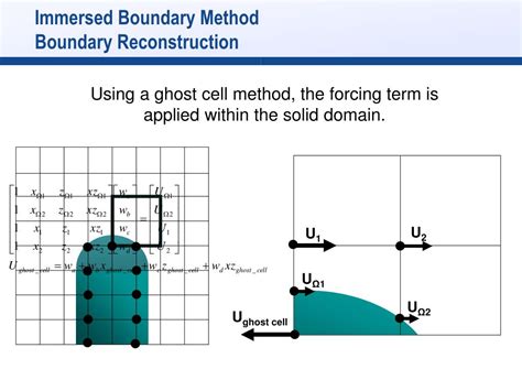 ppt an immersed boundary method enabling large eddy simulations of complex terrain in the wrf