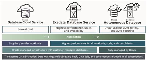 database infrastructure