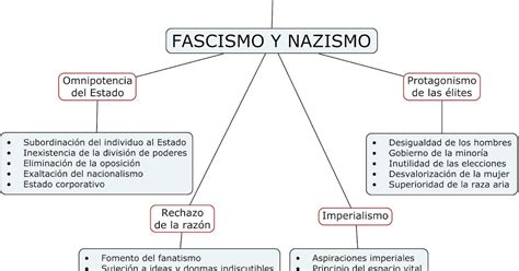 Diferenca Entre Nazismo E Facismo