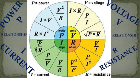 How To Calculate Current Voltage And Resistance