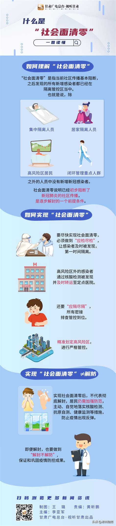 图解什么是社会面清零 来源 视听 甘肃