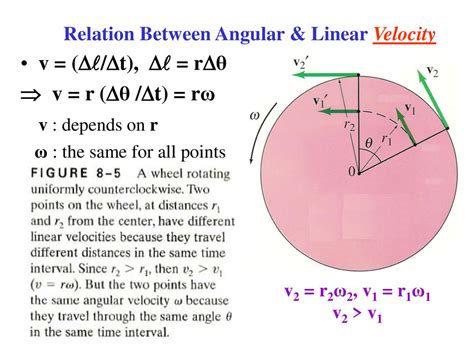 sect 10 3 angular and translational quantities relations between them ppt download