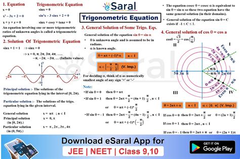 iit jee mind map trigonometry phase 1 offered by unac