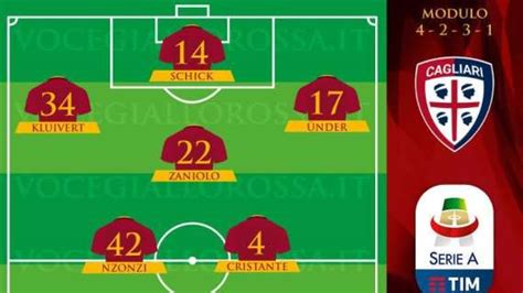Cagliari Roma Le Probabili Formazioni GRAFICA