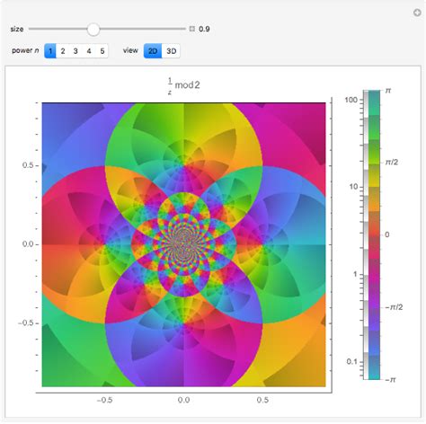 intricate patterns from a simple complex function wolfram demonstrations project