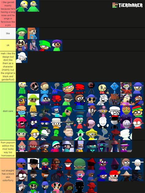 The Ultimate Fnf Dave And Bambi Character Tierlist Tier List Community