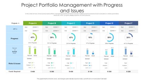 Top Project Portfolio Dashboard Templates With Samples And Examples