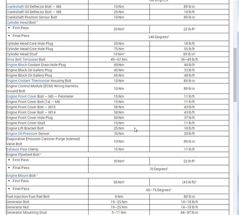 Torque Specs For Trailer Wheel Bearings