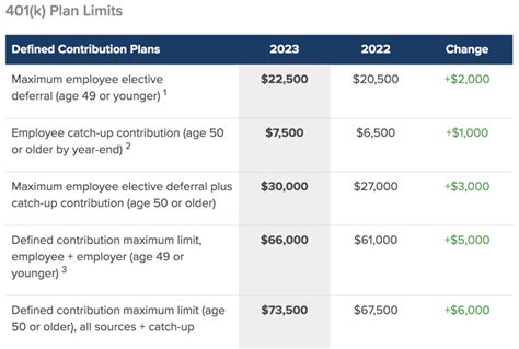 Cpp Employee Contribution Rate 2023 Image To U