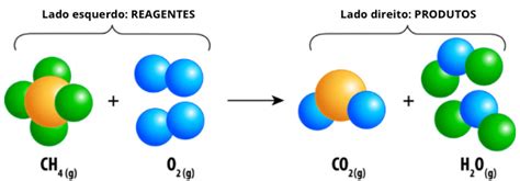 Partes De Uma Equacao Quimica