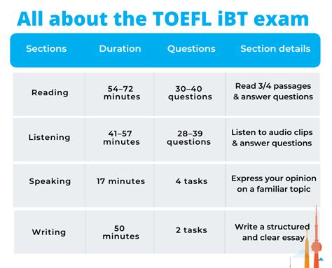 Cracking The Toefl Exam A Guide To Prepare