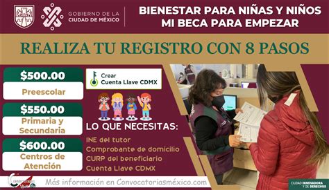 Registro Beca Bienestar Para Ni As Y Ni Os Entrega Del Apoyo