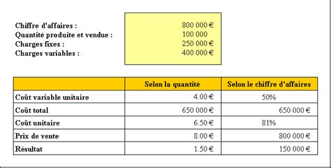 Methode Des Co Ts Variables 162 The Best Porn Website