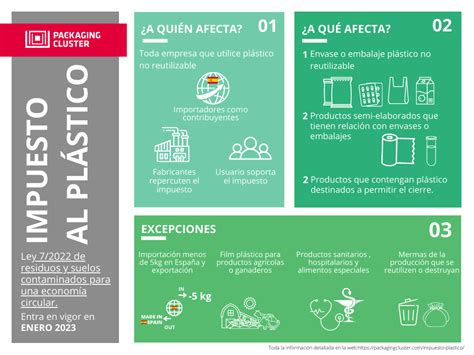 Impuesto al plástico Packaging Cluster