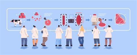 Cientistas Que Controlam O Processo De Produção De Carne Crua Vermelha