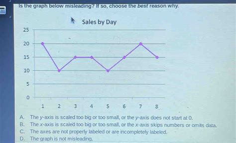 Is The Graph Below Misleading If So Choose The Best Reason Why Sales