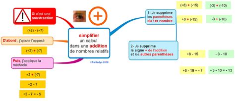 Addition Soustraction De Nombres Relatifs Et Simplification D