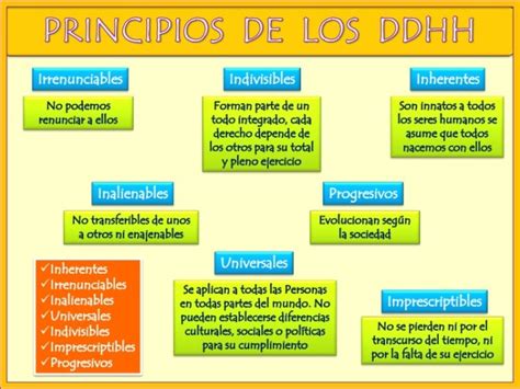 Cuadros sinópticos y comparativos sobre Derechos Humanos Cuadro