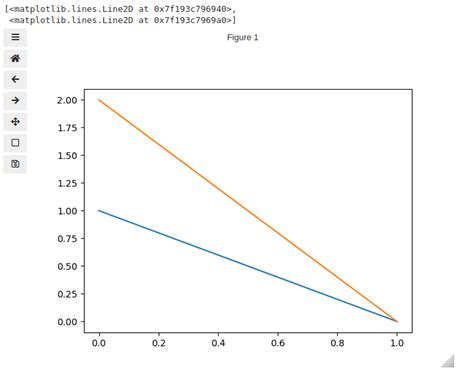 No Heatmap Shown With Seaborn And Matplotlib Widget