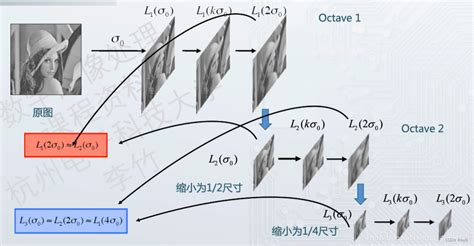 特征提取与匹配 sift c 提取特征sift csdn博客