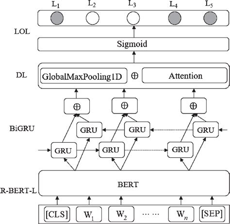 Multi Label Text Classification Of Cardiovascular Drug Attributes Based