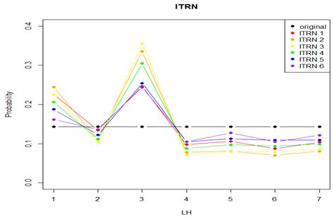 mathematics free full text a genetic hyper heuristic for an order scheduling problem with
