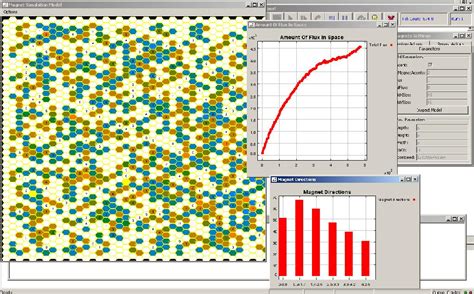 magnets multi agent simulation repast model java programming