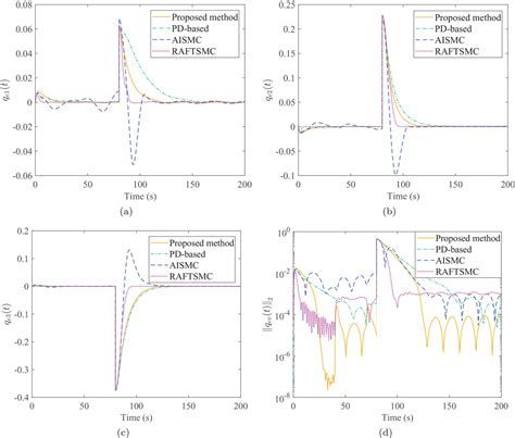 fuzzy model based fault estimation and fault tolerant control for flexible spacecraft with