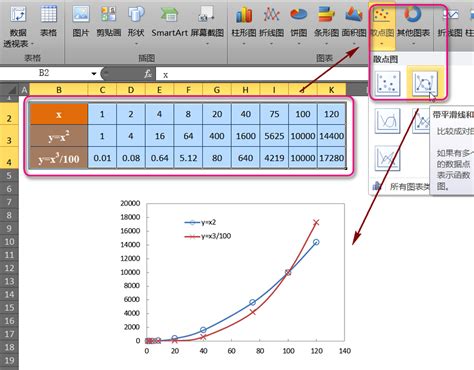 怎么 excel 一个图 两条曲线 百度知道