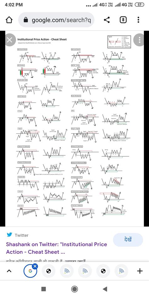 Technical Analysis Patterns Cheat Sheet For 2023 Chart Patterns Artofit