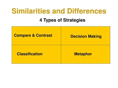 PPT What Kind Of Task Will Help Students Synthesize Their Learning