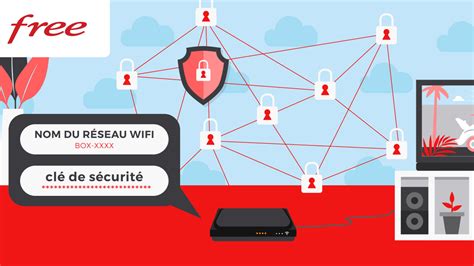Comment paramétrer sa Freebox pour changer son code Wi Fi Free