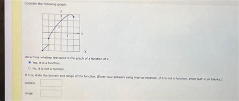 consider the following graph determine whether the