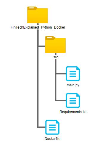Python How To Correctly Copy Requirements Txt For Docker File Stack