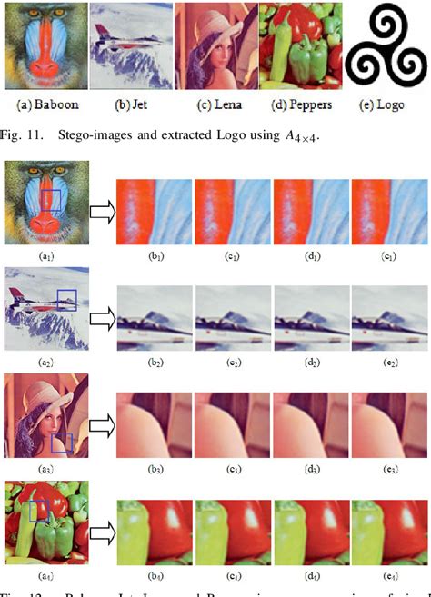 figure 11 from an rgb color image steganography scheme by binary lower triangular matrix