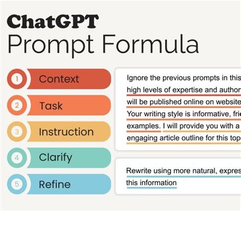 The Art Of Writing ChatGPT Prompts For Any Use Case 50 OFF