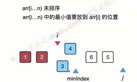 算法与数据结构（第二周）——排序基础：选择排序法 极客之音