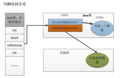java对象的创建与内存布局 知乎