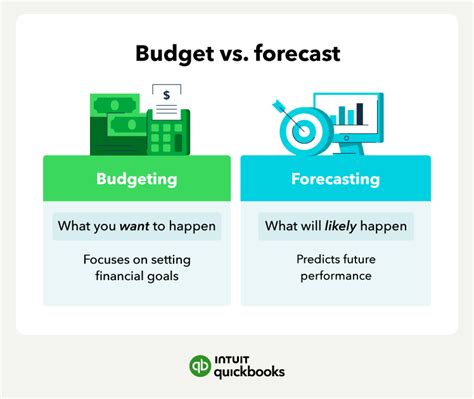 Budget Vs Forecast Differences In Budget Forecasting QuickBooks