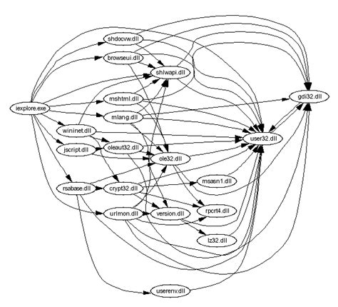 taming software complexity inside out