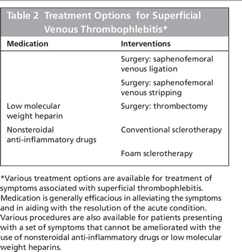 Table From Treating Superficial Venous Thrombophlebitis Semantic