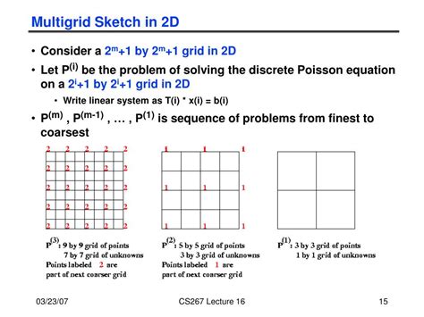 ppt cs 267 multigrid on structured grids powerpoint presentation free download id 3216230