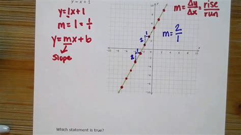 ixl compare linear functions graphs and equations youtube