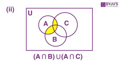 intersection of sets definition formula properties and examples