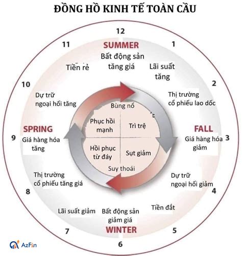 Tản mạn về CPI và TTCK 44 Page 39 Diễn đàn chứng khoán F319