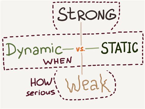 typing dynamic vs static and weak vs strong programming fundamentals