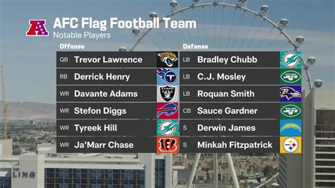 Afc Flag Football Roster Announcement For Pro Bowl Games