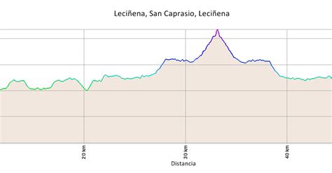 fotopedaleando Ruta BTT con track GPS Leciñena San Caprasio