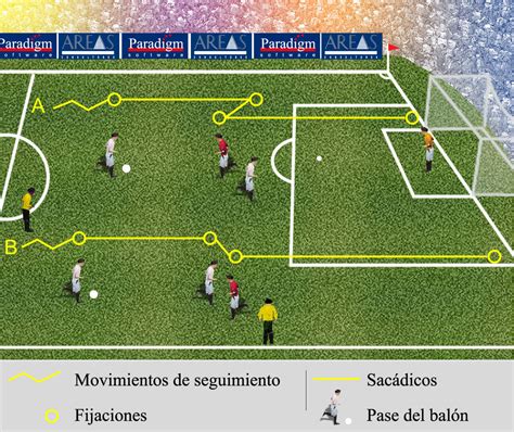 Un Fuera De Juego En El F Tbol No Puede Ser Detectado En Cero